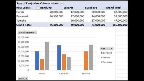 Analisis Dan Visualisasi Data Dengan Excel