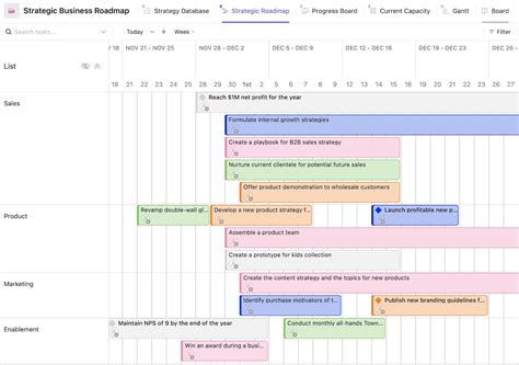 Más De 10 Plantillas De Powerpoint Para Planes Estratégicos Con Las Que