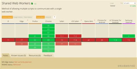 Javascript 性能利器 —— Web Workerweb Worker 工作线程 是 Html5 中提出的概 掘金