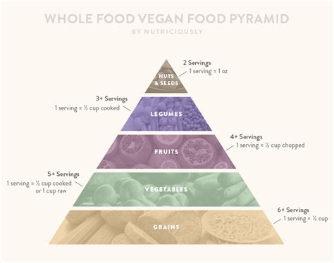 Vegetarian Food Pyramid Ireland At Gemma Liberty Blog