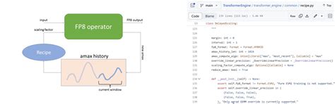 Nvidia Gpu 架构下的 Fp8 训练与推理 Nvidia 技术博客