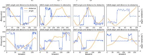 Figure 10 From Adaptive Collision Avoidance For Multiple Uavs In Urban Environments Semantic