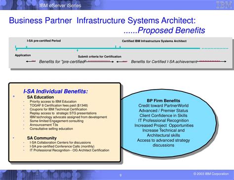 Ppt Ibm Certified Infrastructure Systems Architect For Ibm Business Partners Powerpoint