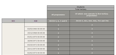 Sql Give Data Of Birth Column As Age In Telerik Report Stack Overflow