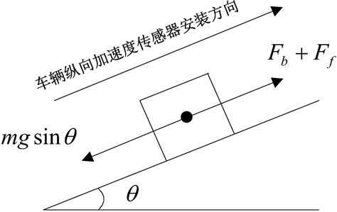 Method For Detecting Vehicle Slip State Through Longitudinal Acceleration Sensor Eureka Patsnap