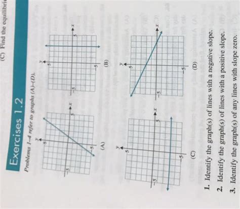 solved problems 1 4 refer to graphs a d identify