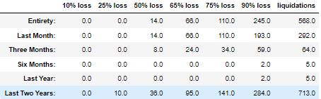 Modifying Arrays To Change The Column Values Of A Pandas Dataframe Python Stack Overflow