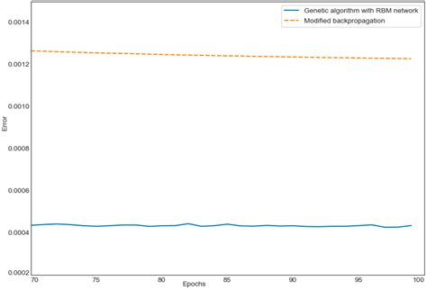 Genetic Algorithm With Radial Basis Mapping Network For The Electricity Consumption Modeling