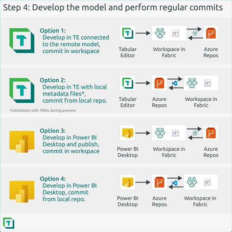 Tabular Editor And Fabric Git Integration Tabular Editor Blog