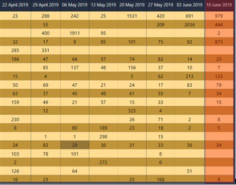 Solved Filtering By Column Using Matrix Visual Microsoft Fabric