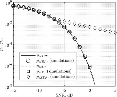 Figure 1 From Adaptive Algorithms For Model Order Selection Problems Semantic Scholar
