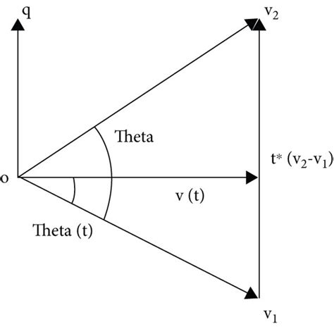 Vector Analysis Of Intelligent Algorithm Download Scientific Diagram