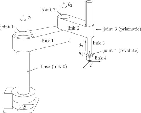Pdf A Mathematical Introduction To Robotic Manipulation Semantic