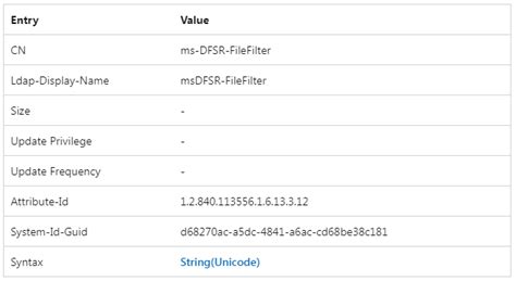 Ms Dfsr Filefilter Windowstechno