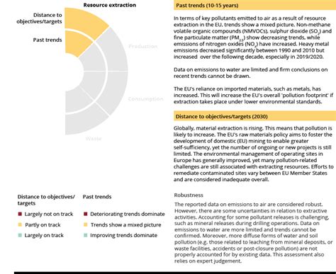 Guidance For Interpreting The Summary