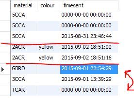 Php Group Two Columns By Occurrence And Sort By Time In MYSQL Stack