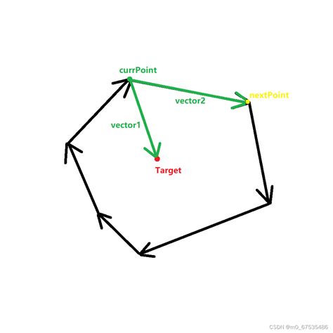 判断点是否在多边形内—cc 判断在多边形区域内 Csdn博客
