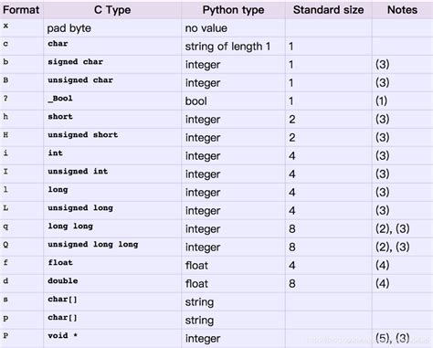 Python Socket通信 16进制数据交互nd 发送16进制格式 Csdn博客