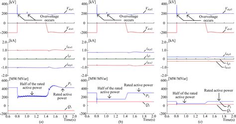 Pole‐to‐ground Fault Ride Through Strategy For Half‐full‐bridge Hybrid Mmc‐based Radial Multi