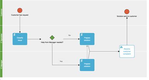 Event Definition Gluu S Business Process Management Glossary
