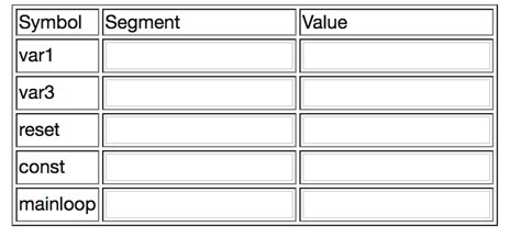 Solved Consider The Following AVR Assembly Language Code Chegg