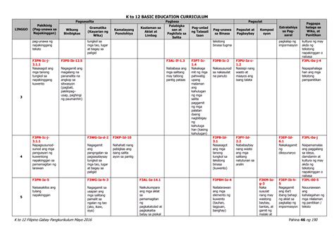 K To 12 Curriculum Guide In Filipino 2016 Pdf