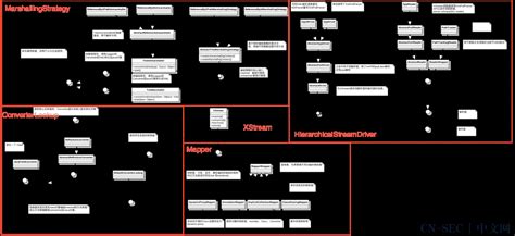 Java 反序列化之 Xstream 反序列化 Cn Sec 中文网 Java 反序列化之 Xstream 反序列化 Cn Sec 中文网
