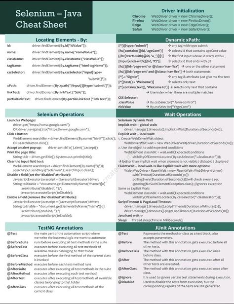 Rushikesh Patil On Linkedin Selenium Qa Automation Testing