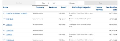 Tusb8043a Usb If Certification Interface Forum Interface Ti E2e Support Forums