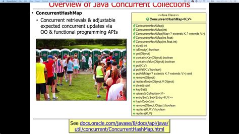 Overview Of Java Synchronized And Concurrent Collections Youtube
