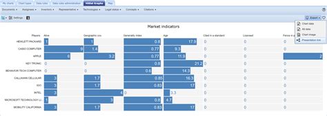 Orbit Intelligence Tabular Charts In Presentations Orbit Intelligence Tabular Charts In Presentations