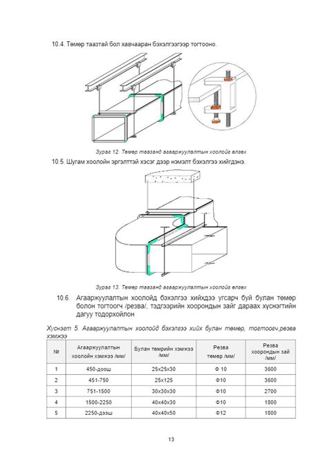 Халаалт агаар сэлгэлтийн материалд тавигдах ерөнхий шаардлага