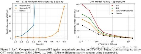 分享10篇最新nlp顶级论文，有研究竟提出：给大型语言模型（llm）增加水印 知乎