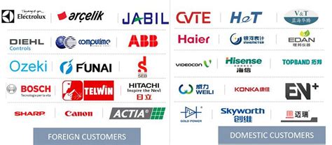 중국 맞춤형 하프 브리지 변압기 제조업체 공급 업체