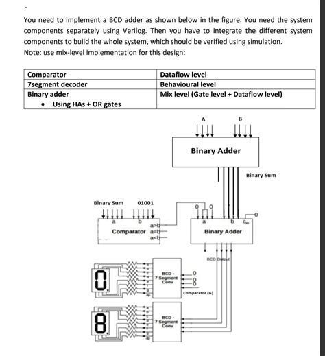Solved You Need To Implement A Bcd Adder As Shown Below In