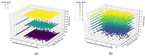 genes free full text predicting genetic disorder and types of