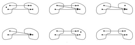 Solved Determine Whether Each Of The Following Mappings Chegg