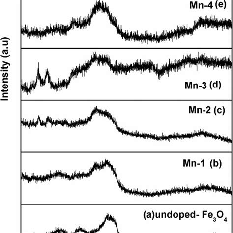 A Sem Images Along With The Eds Patterns Of The Synthesized A Fe 3 Download Scientific