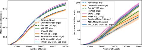 figure 8 from algorithm selection for deep active learning with