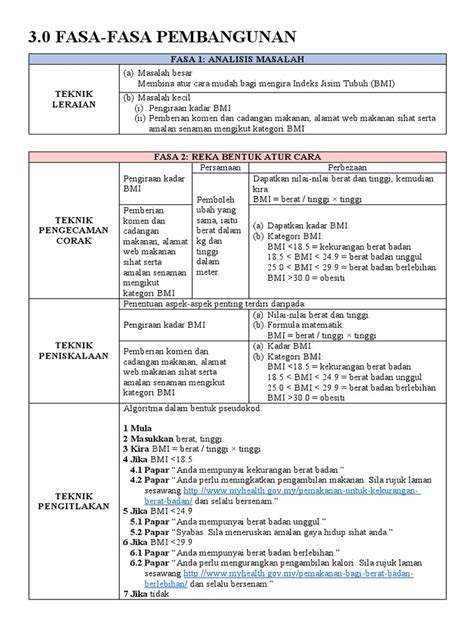 Projek Ask T3 Fasa Fasa Pembangunan Pdf