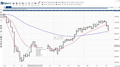 Day Trading 101 Optuma Portal
