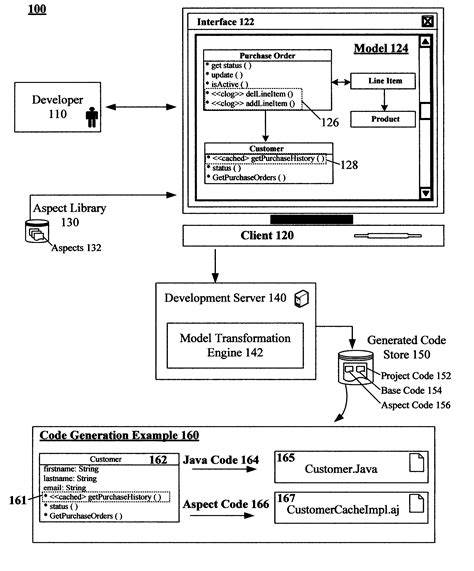 Model Driven Development Patented Technology Retrieval Search Results