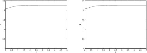 Figure 3 From Adaptation And Migration Of A Population Between Patches Semantic Scholar