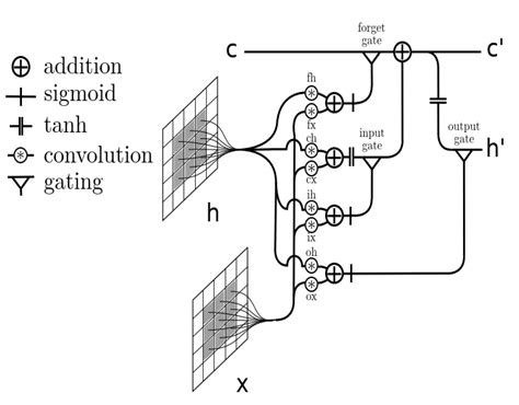 Sensors Free Full Text Human Activity Recognition For Indoor