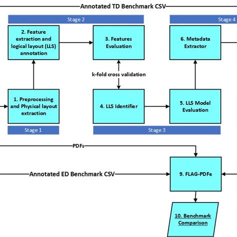 Pdf Base Research Articles Metadata Extraction Proposed Methodology