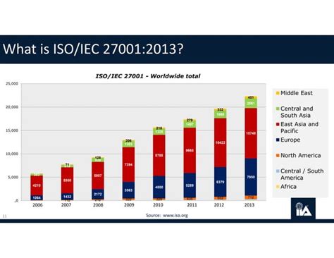 Information Security Management System Isms Overview Pdf Operating Systems Computer
