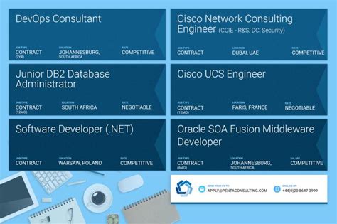 Penta Consulting On Linkedin Cisco Engineer Devops Oracle Dotnet