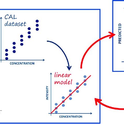 Single Experiment Validation Scheme Download Scientific Diagram
