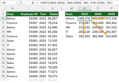 Excel Formula Symbols • My Online Training Hub Excel Formula Symbols • My Online Training Hub