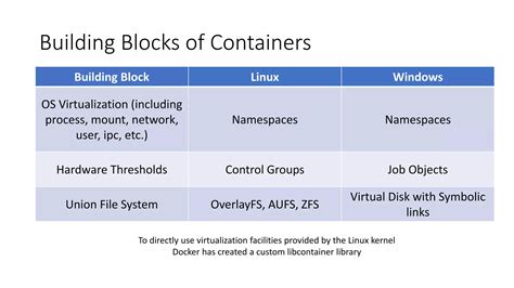 Dockerization Of Azure Platform Ppt